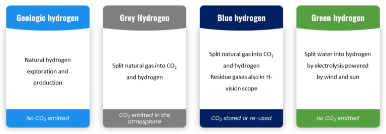 Hydrogen – Pristine Energy